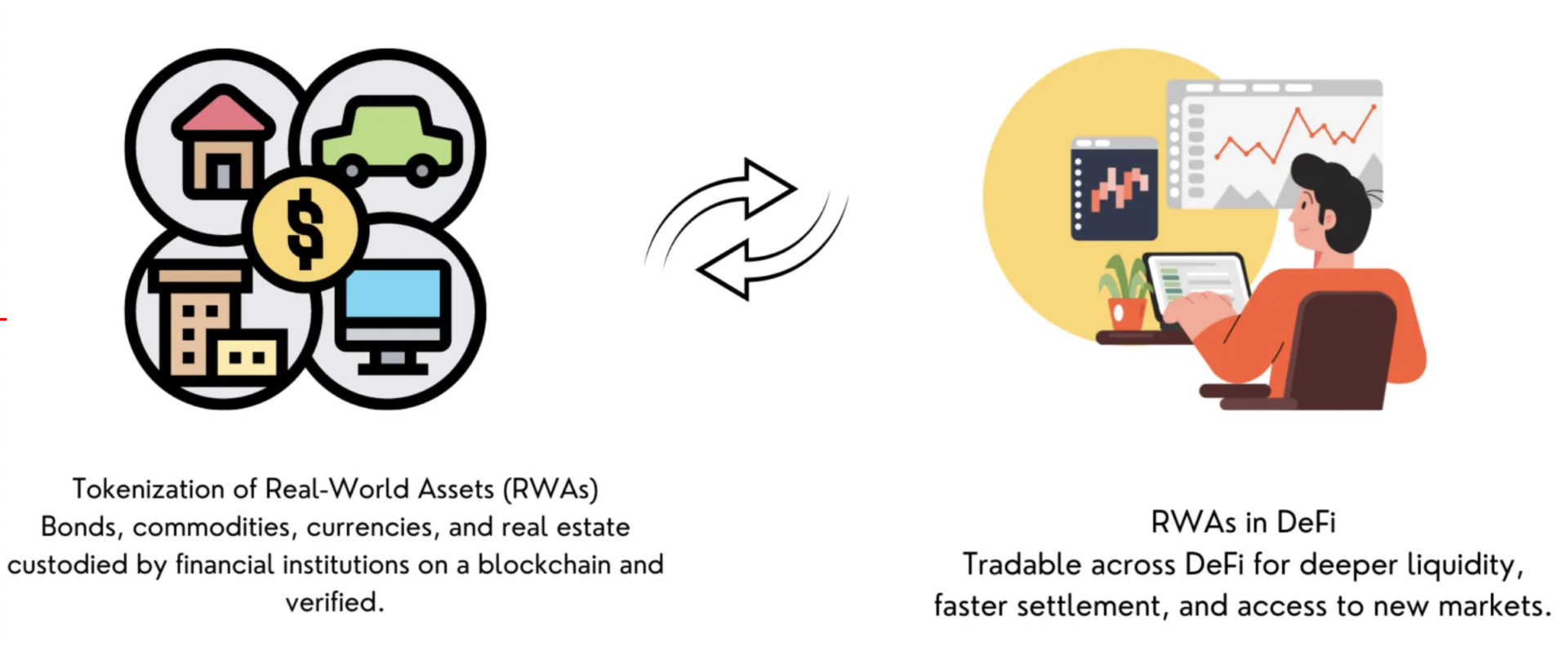 The Rise Of Real-World Assets Tokenization - BlockBase Insights