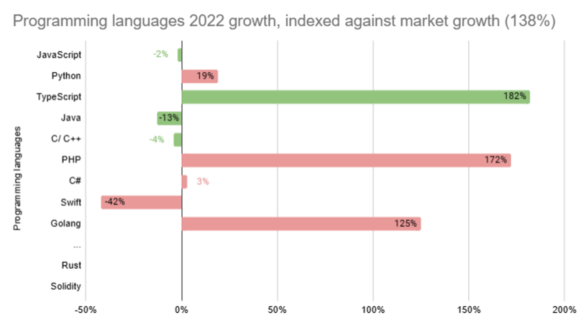 Programming Language Landscape - BlockBase Insights
