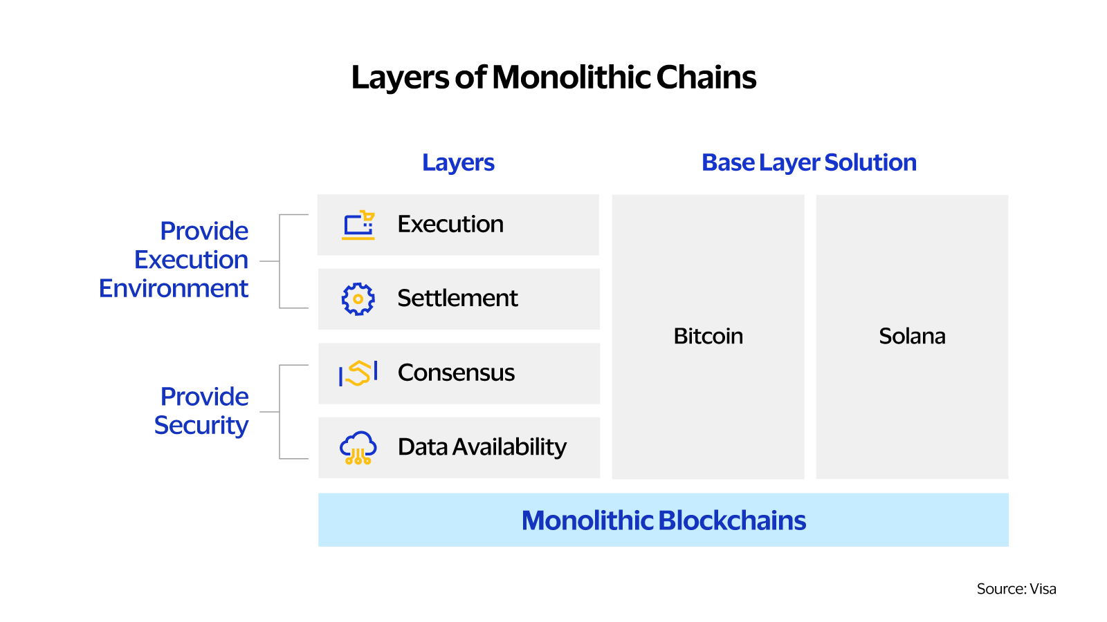 Modular Blockchain - BlockBase Insights