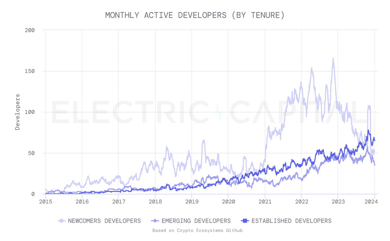 Bitcoin Layer 2s Overview