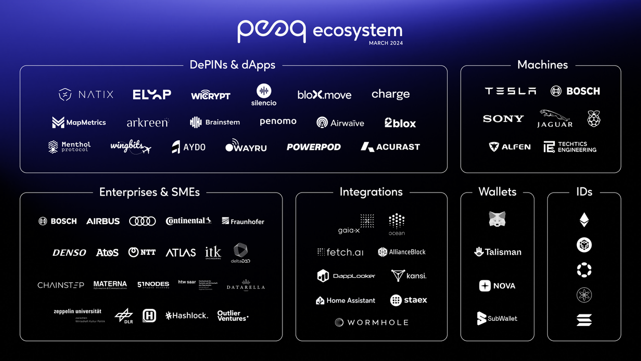 Sources: peaq Sources: peaq