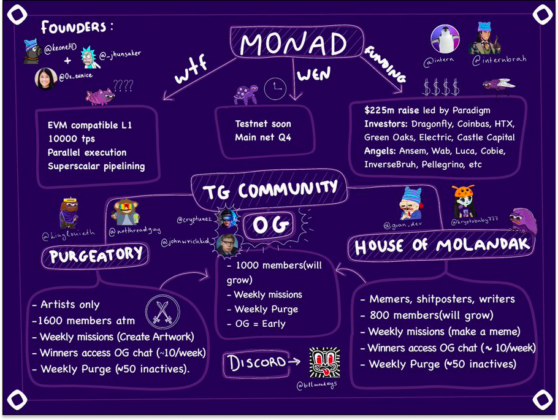 1. Introduction to Monad blockchain