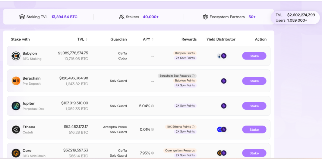 Source: Solv Protocol