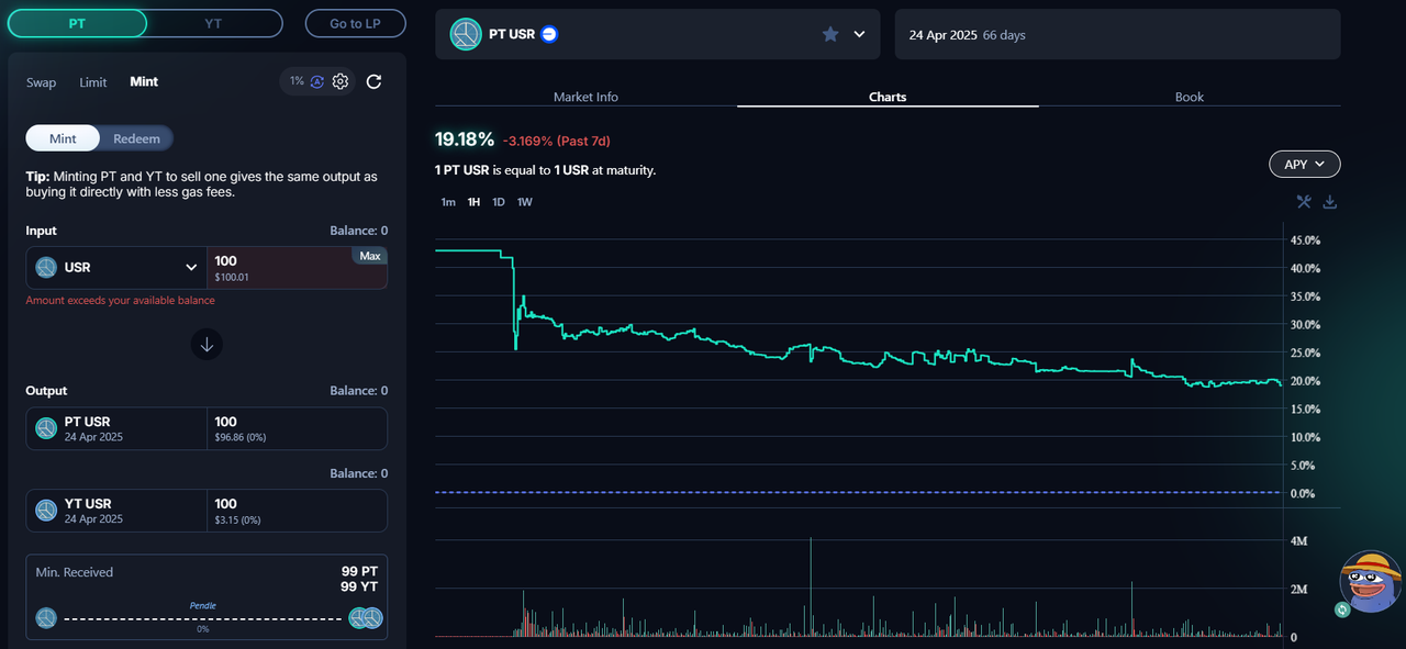 Source: Pendle Finance